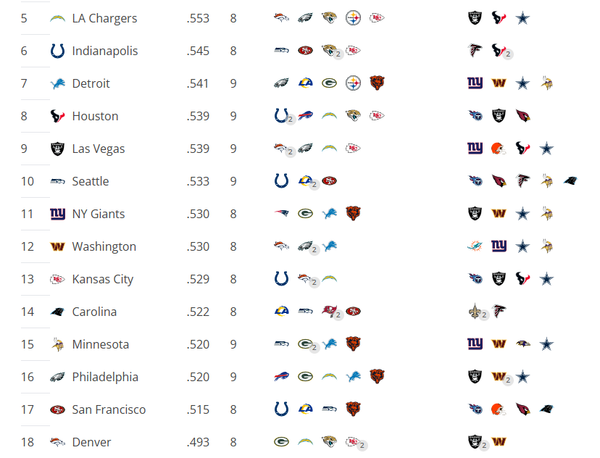 Where the Denver Broncos Stand at the Midway Point of 2025